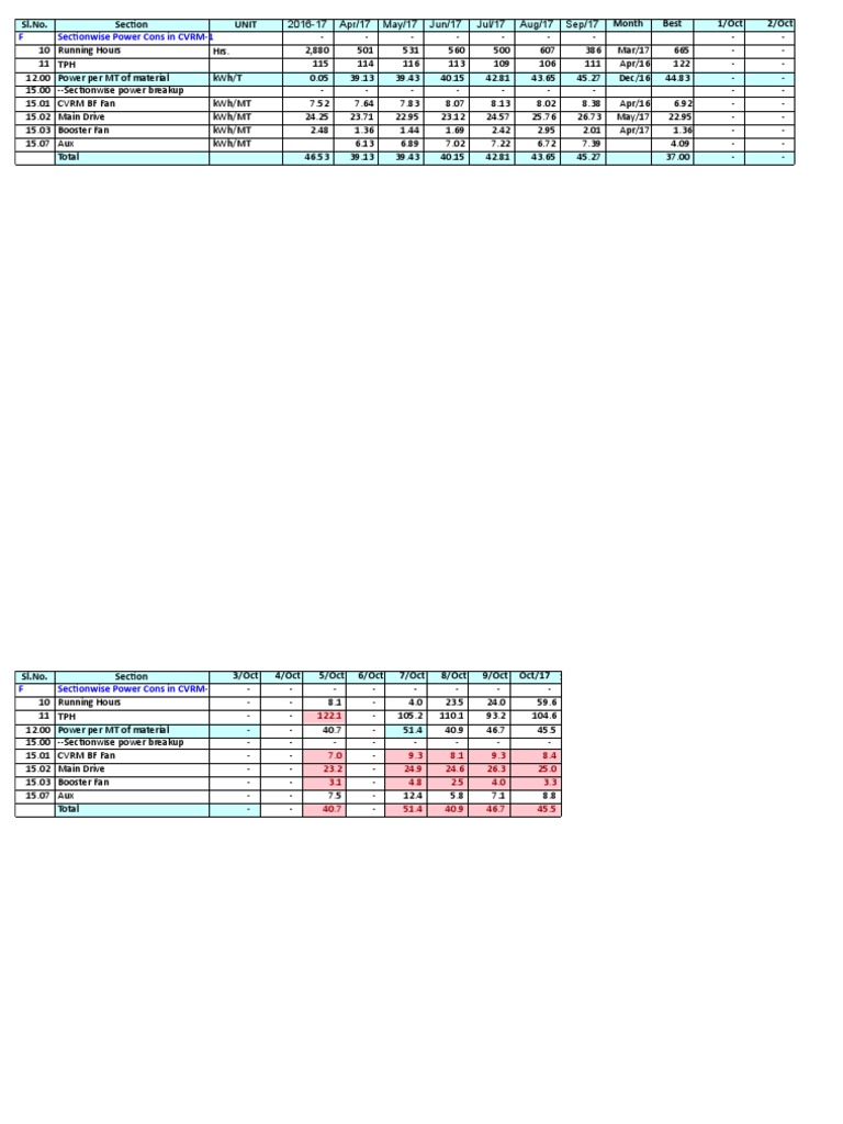 F Sectionwise Power Cons in CVRM-1 | PDF | Nature