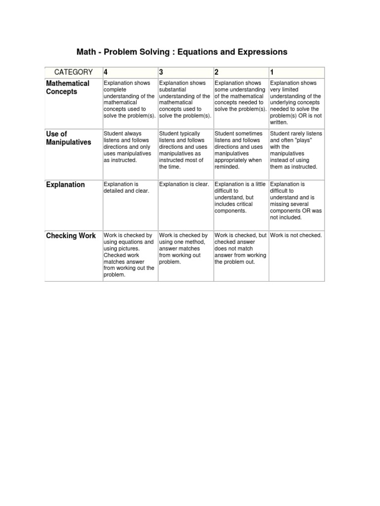 Math Rubric 1 | PDF | Concept | Teaching Mathematics