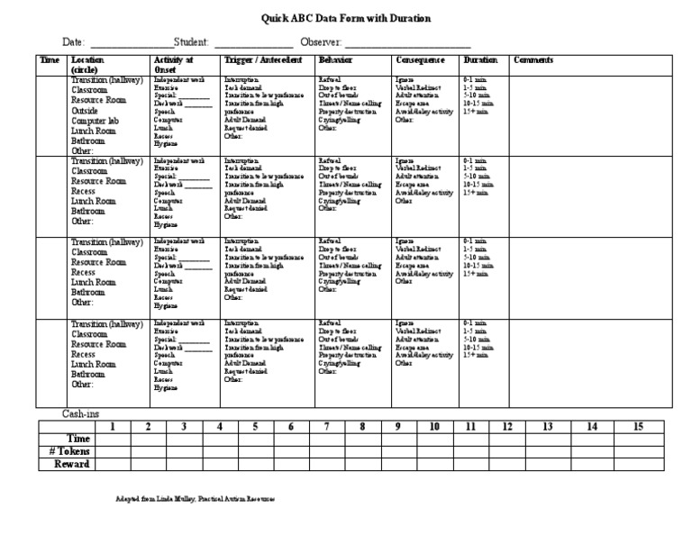 Multiple Choice ABC data form.pdf | Applied Psychology | Cognition