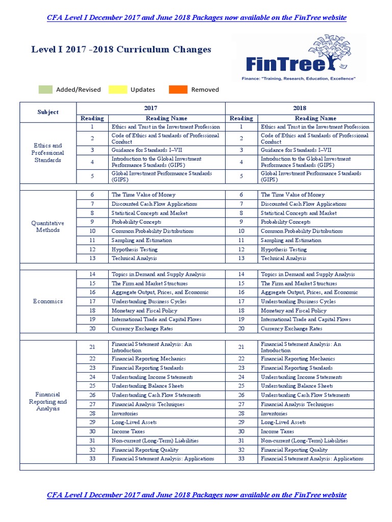 Fintree CFA LI 2018 Curriculum Changes | PDF | Fixed Income | Equity ...