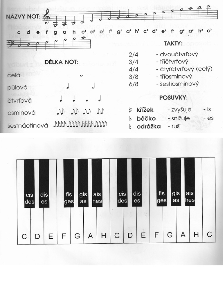 Noty, Klaviatura | PDF