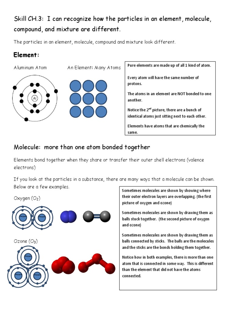 Understanding Elements, Molecules, and Compounds | PDF | Solution ...