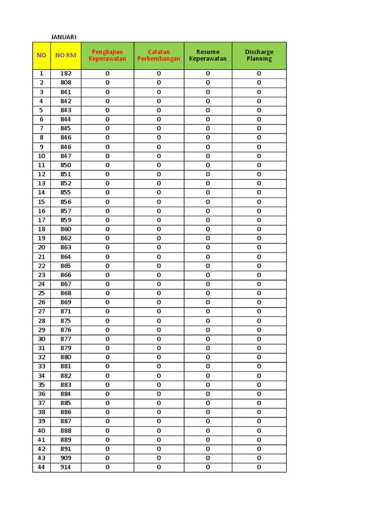 No RM: Pengkajian Keperawatan Catatan Perkembangan | PDF