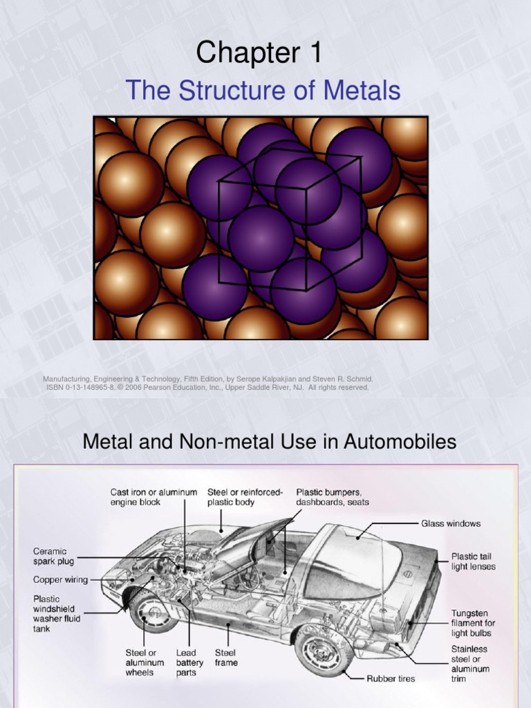 The Structure of Metals | PDF | Dislocation | Crystallite