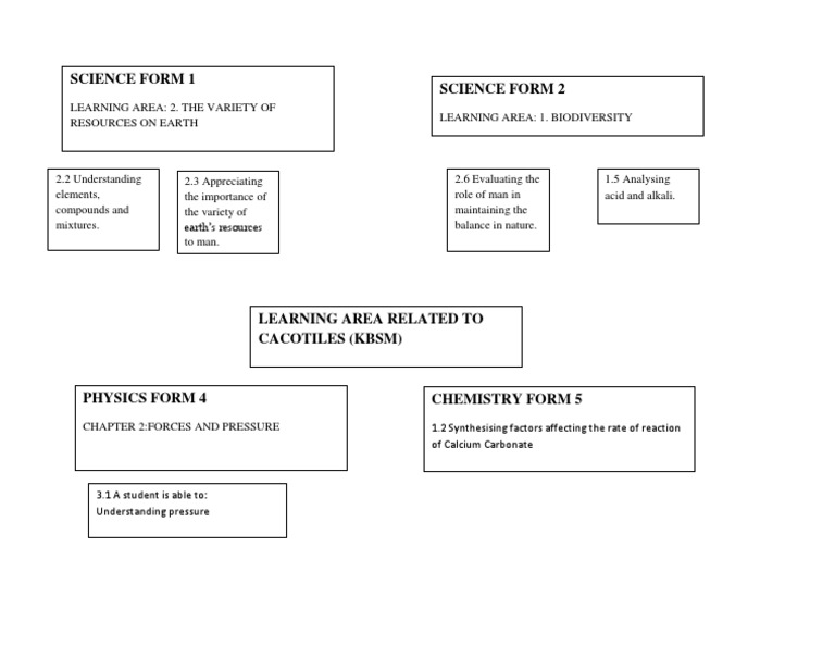 Poster Syllabus | PDF