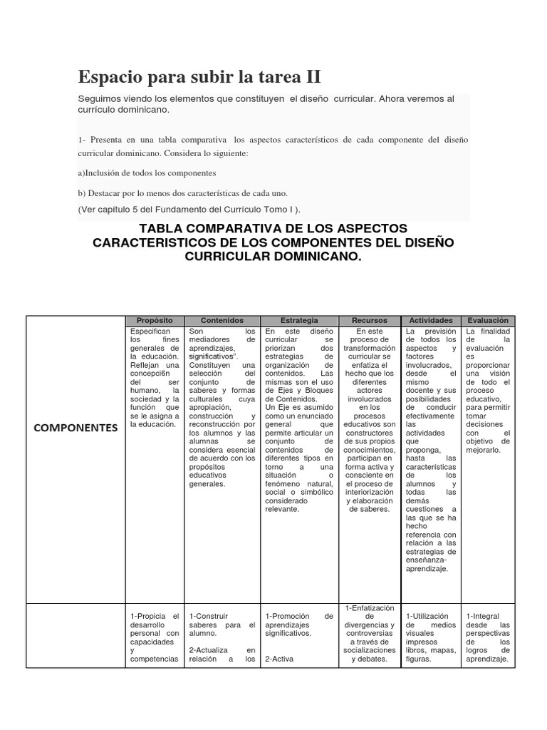 Tarea II Estructura Del Curriculo Dominicano | Plan de estudios ...