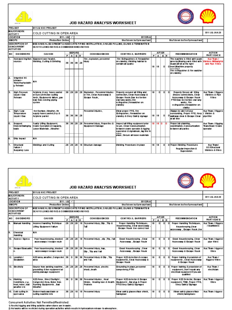 Job Hazard Analysis Worksheet: Cold Cutting in Open Area | PDF ...