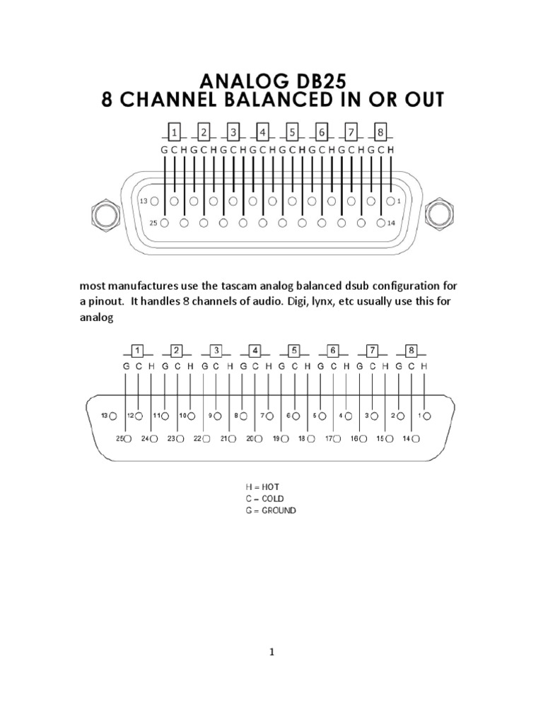 Aurora DB 25 Pinout PDF | PDF