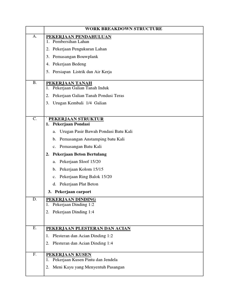 Work Breakdown Structure | PDF