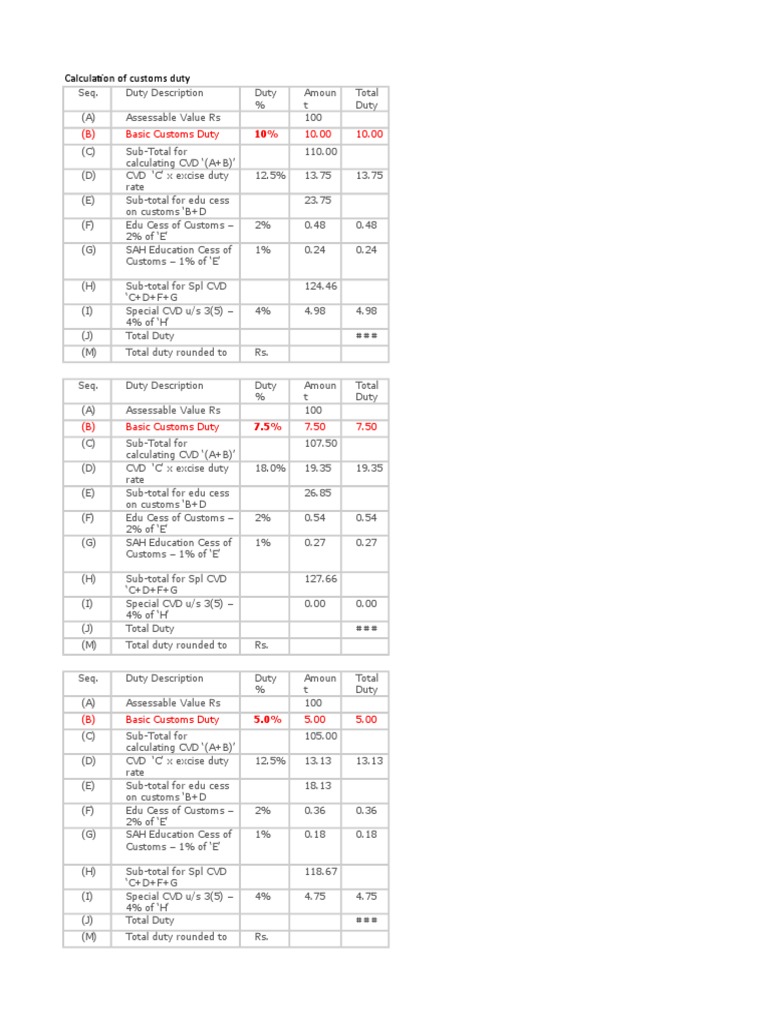 Calculation of Customs Duty | PDF | Macroeconomic Policy | Industries