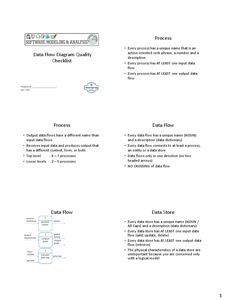 Data Quality Process Checklist | PDF | Data | Information Technology