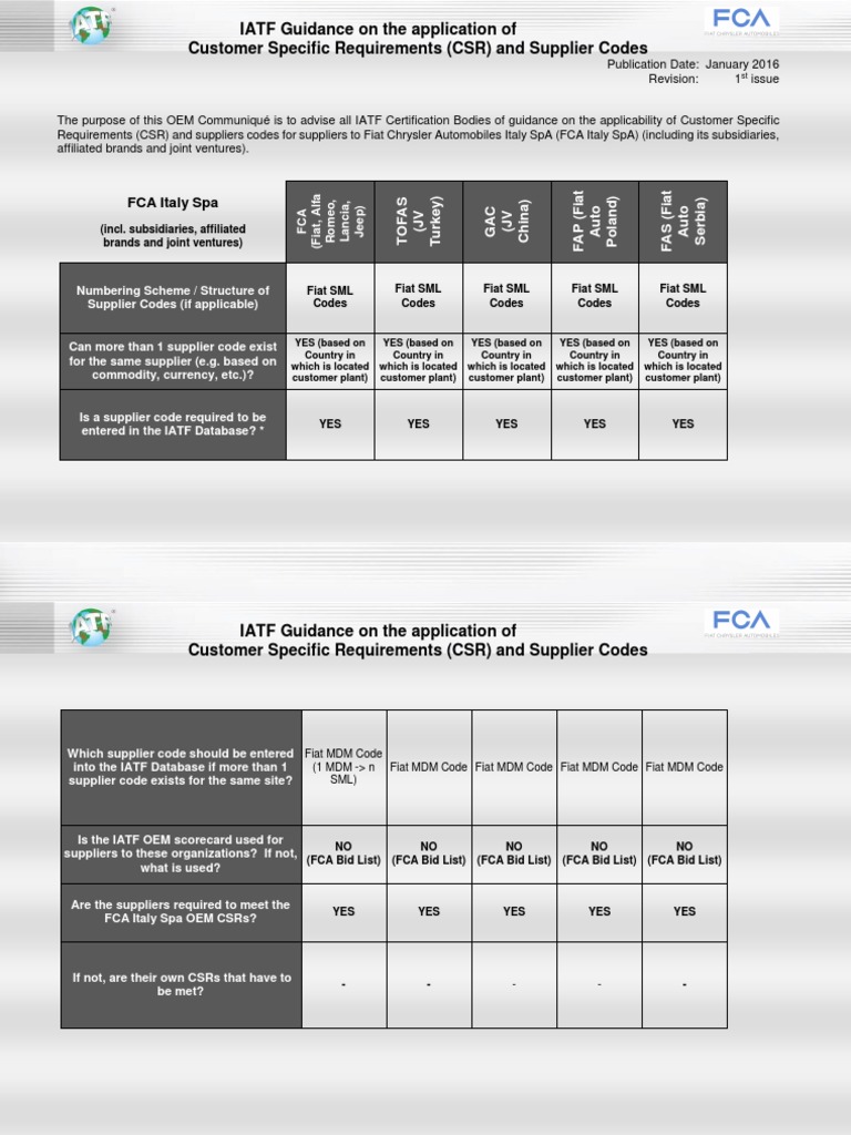 FCA Italy Spa OEM Quick Reference Guide JAN2016 | PDF | Automotive ...