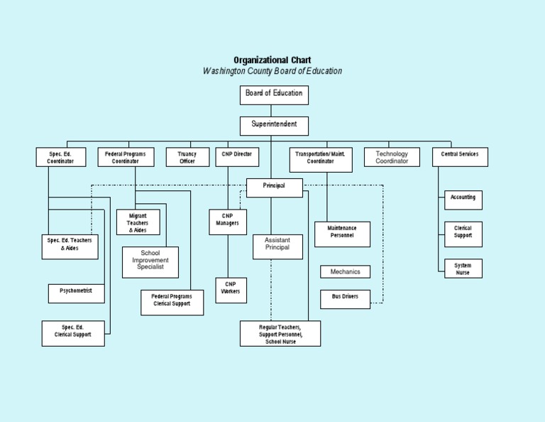 Washington County Board of Education Organizational Chart | PDF | Business