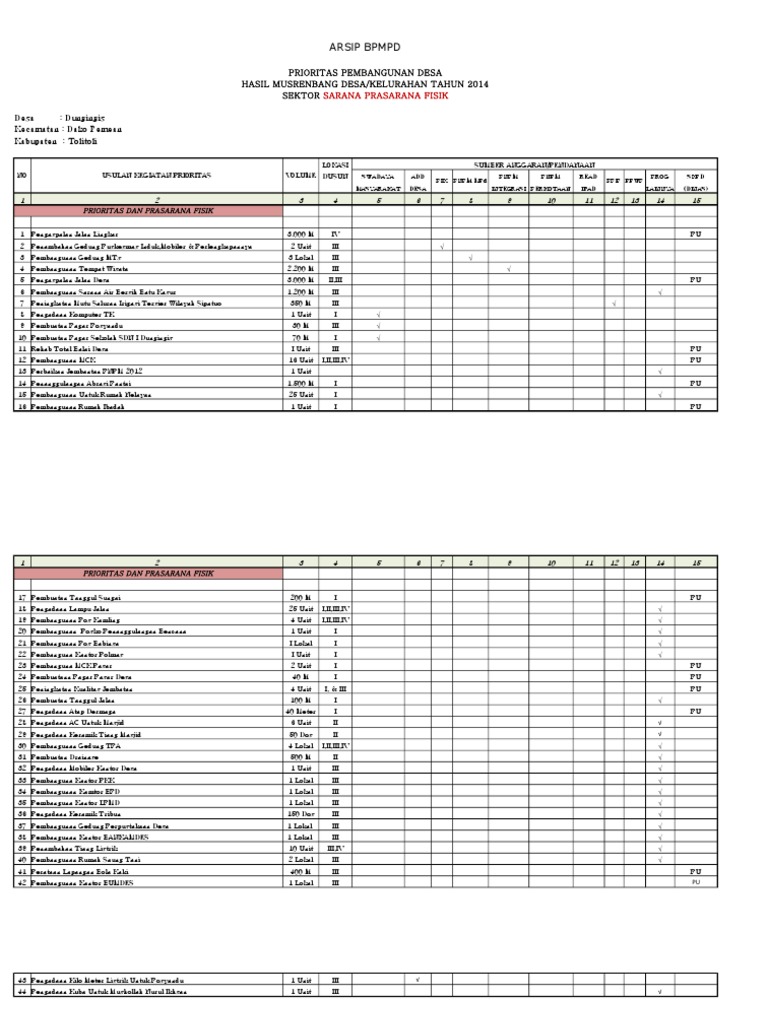 Format Usulan Prioritas Musrenbang | PDF