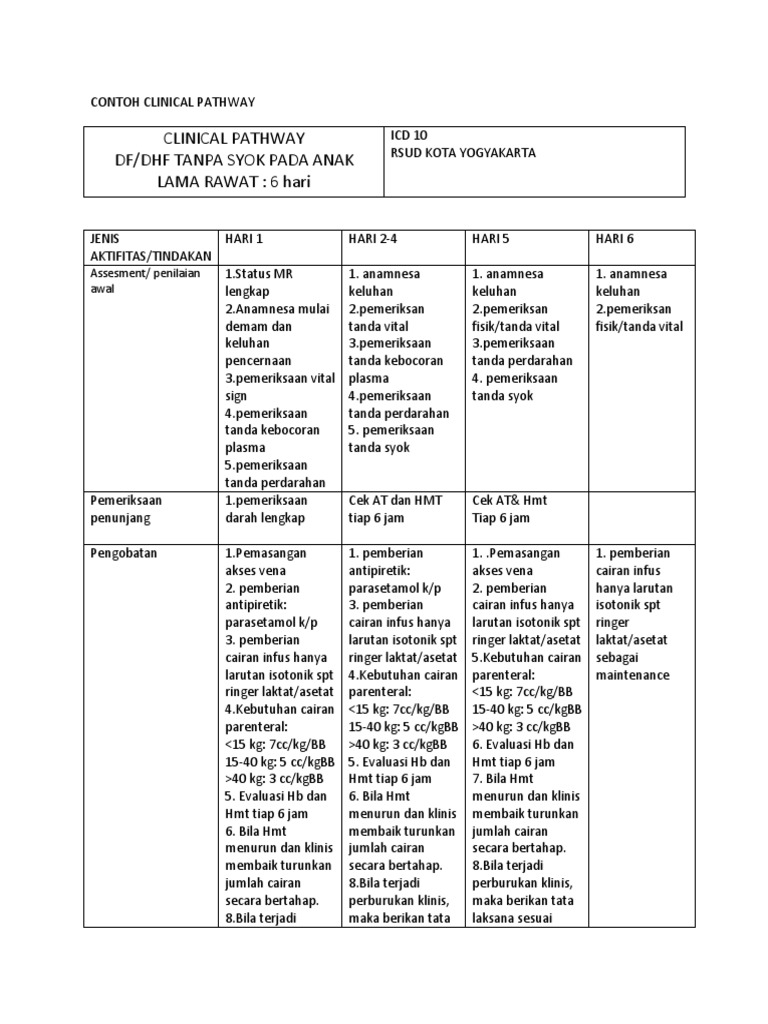 Clinical Pathway DHF Anak | PDF