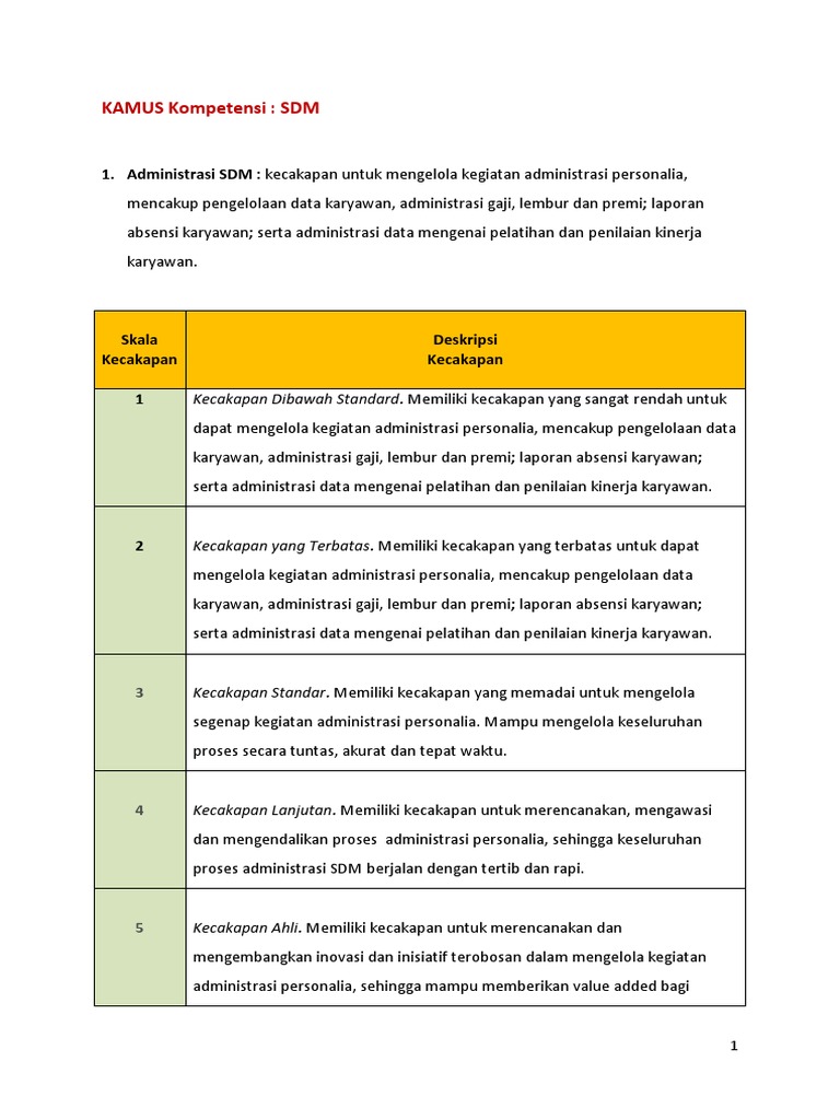 Kamus Kompetensi Bidang HRD | PDF