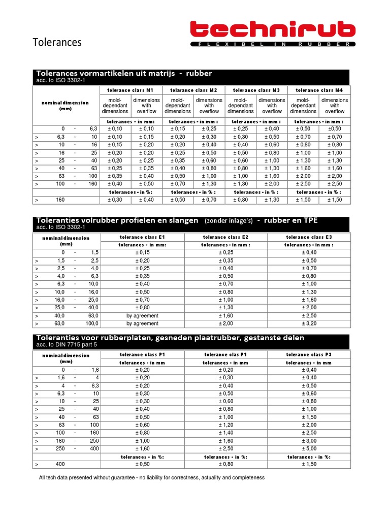Toleranties Rubberartikelen Algemeen | PDF | Engineering Tolerance | Procedural Knowledge