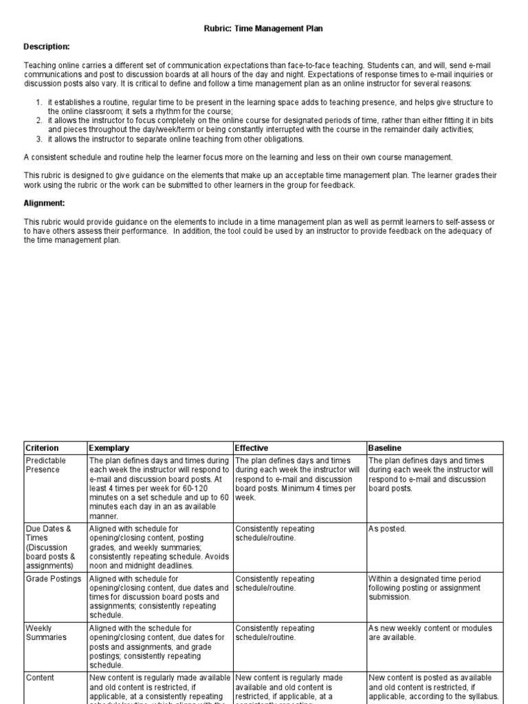 Time Management Plan Rubric2 | PDF | Rubric (Academic) | Learning