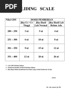 Rumus Pemberian Dosis NTG | PDF
