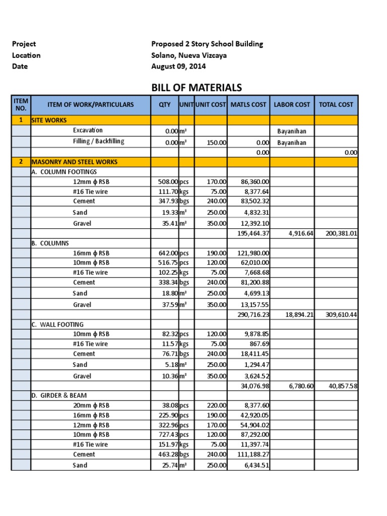 Bill of Materials | PDF