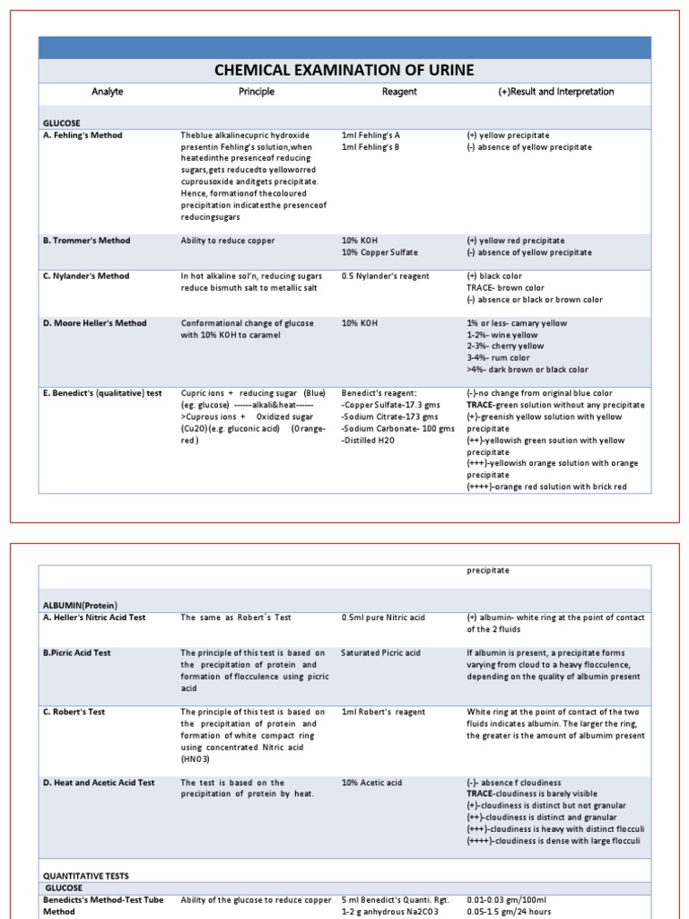 Chemical Examination of Urine | Download Free PDF | Chemical Substances ...