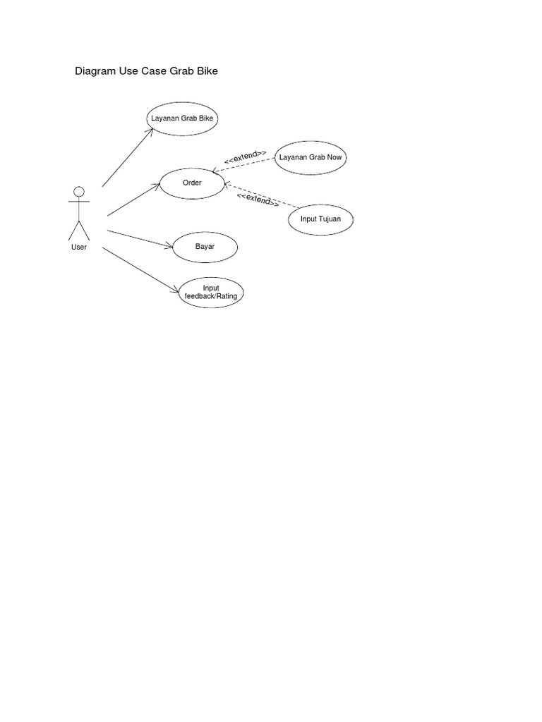 Use Case Diagram Grab Bike | PDF