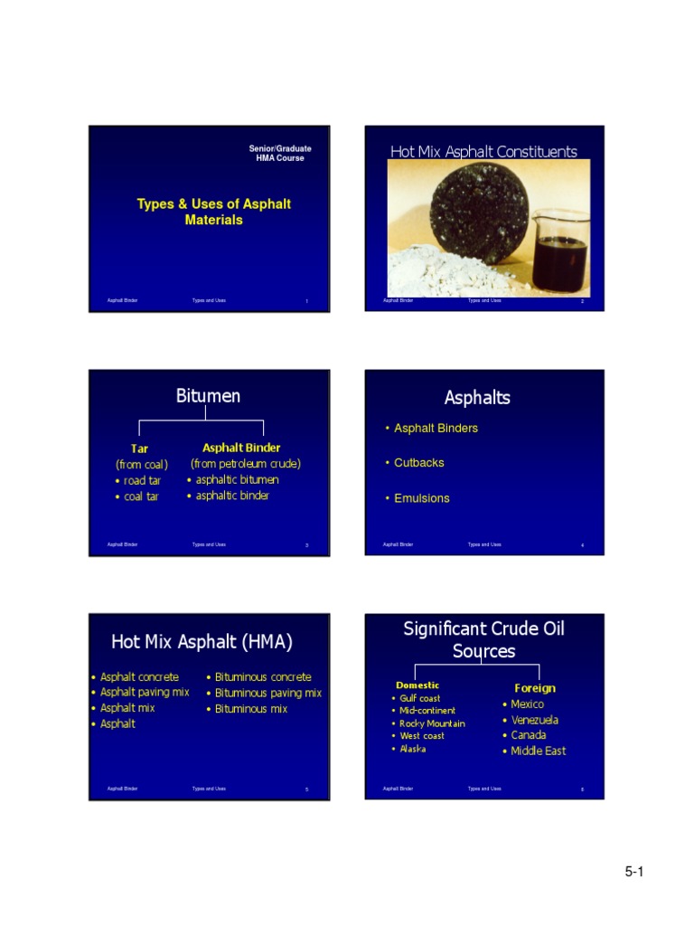 An In-Depth Guide to Asphalt Binder Types and Uses in Hot Mix Asphalt ...