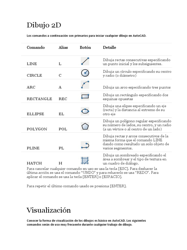 Comandos Basicos Autocad | PDF | Ventana (informática) | Matemática Elemental