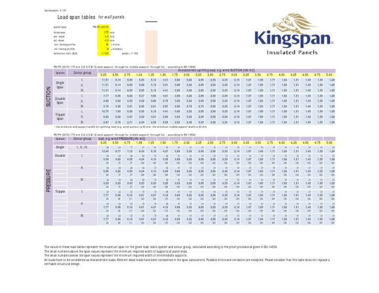 kingspan load table rf175mm | Structural Engineering | Building Engineering