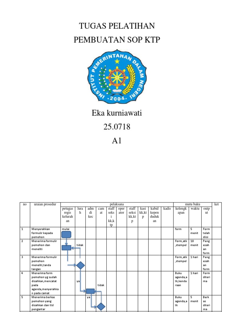 Sop Pembuatan KTP | PDF