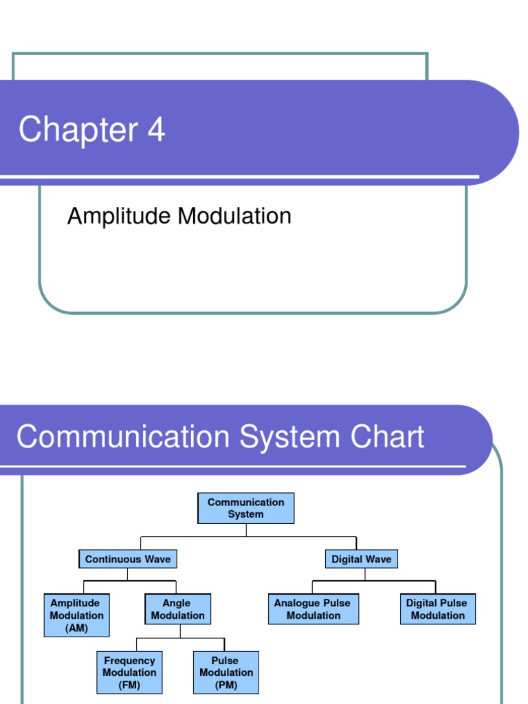 Amplitude Modulation Chapter4 | PDF | Frequency Modulation | Modulation