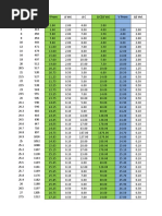 Hydrometer Correction Table | PDF | Physics | Physical Sciences