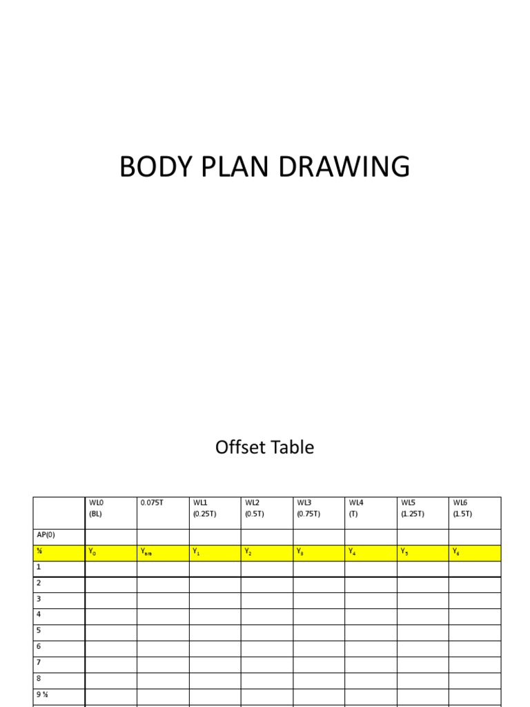 Body Plan | PDF | Technology & Engineering | History