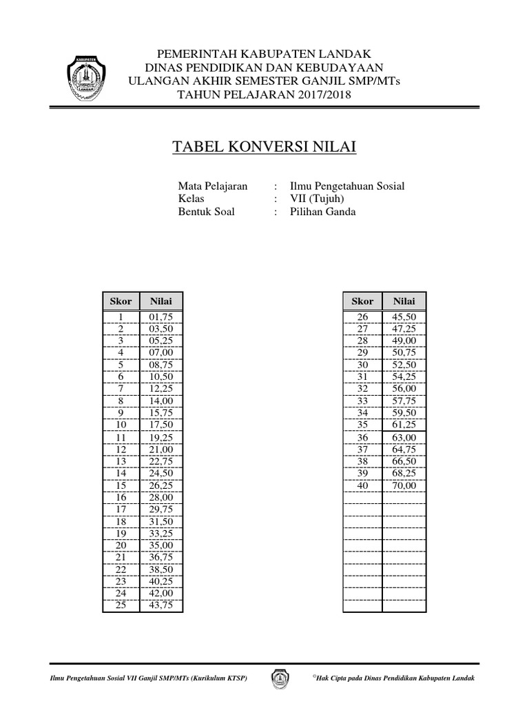 Tabel Konversi Nilai | PDF