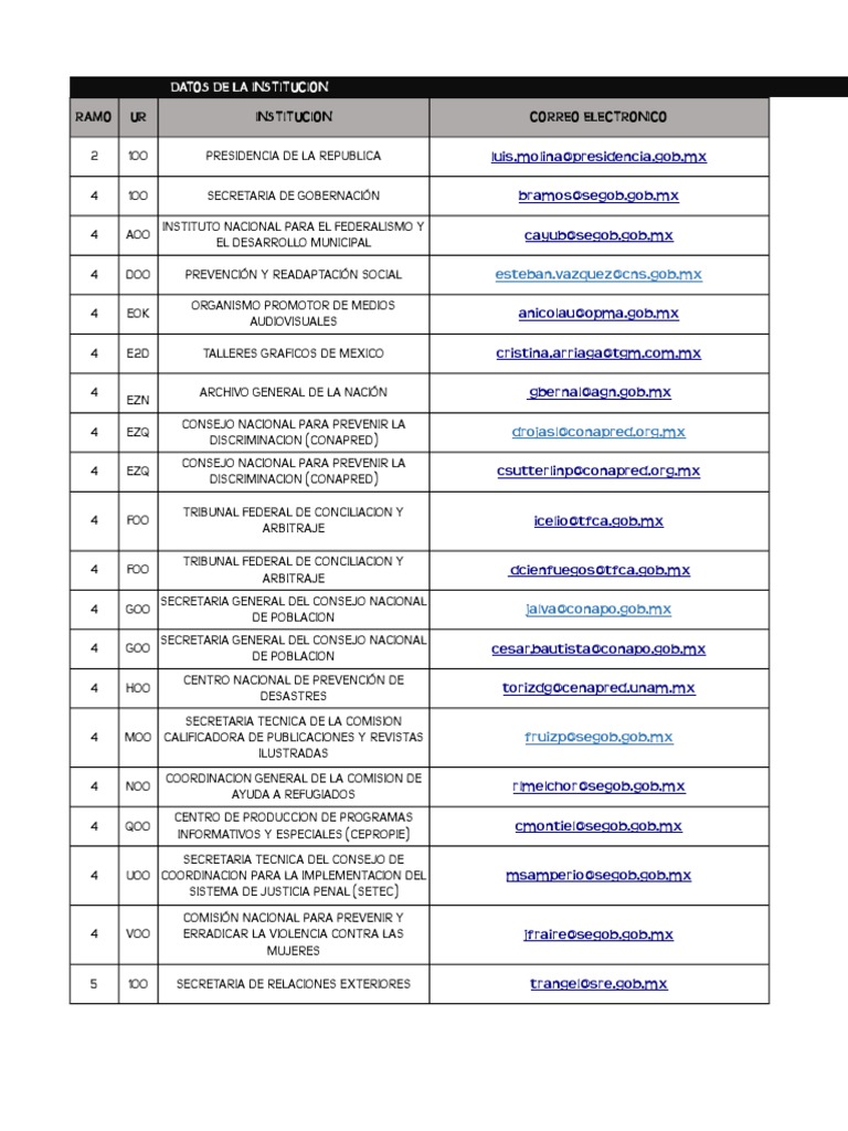 Operadores Rusp 2015 | PDF | Politica de mexico | México