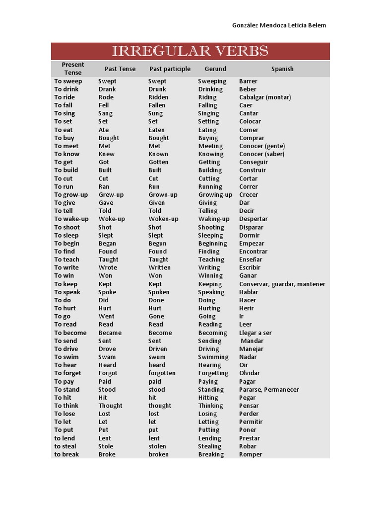 Table Verbs | PDF | Grammar | Onomastics