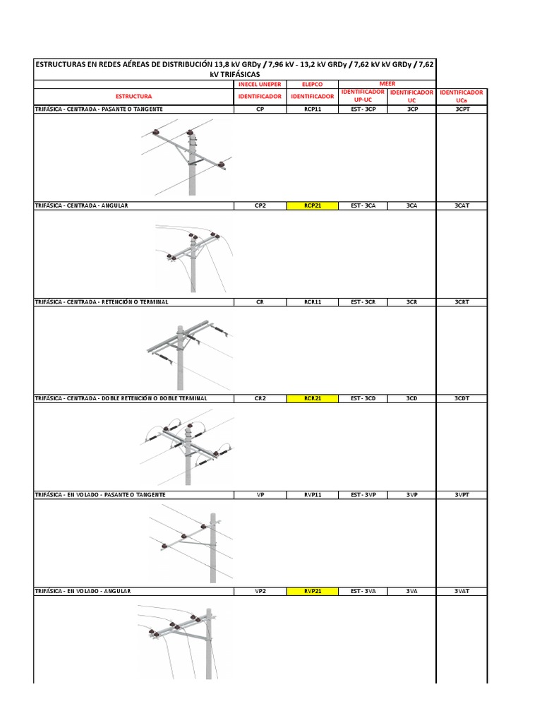 2a Estructuras MV 3f Meer | PDF