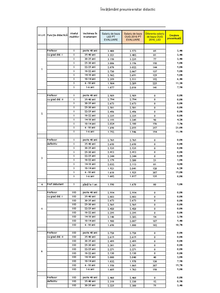 Grila Salarizare Educatie | PDF