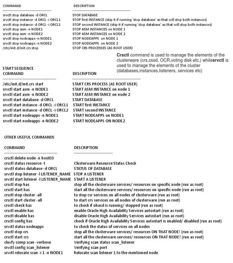 CRSCTL Command Is Used To Manage The Elements of The | Download Free PDF | Oracle Corporation ...