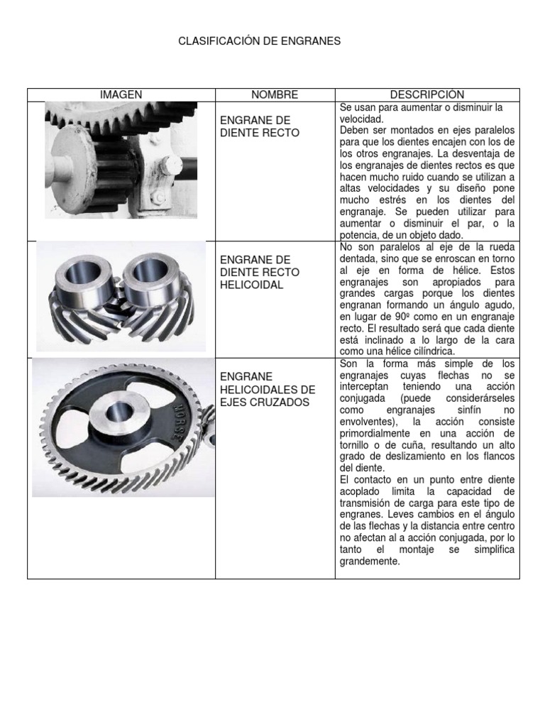 Clasificación de Engranes | PDF | Engranaje | Eje