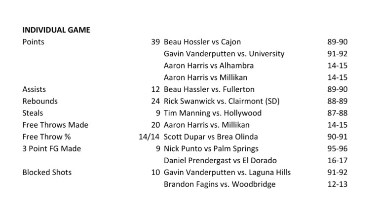 Individual Game Records | PDF