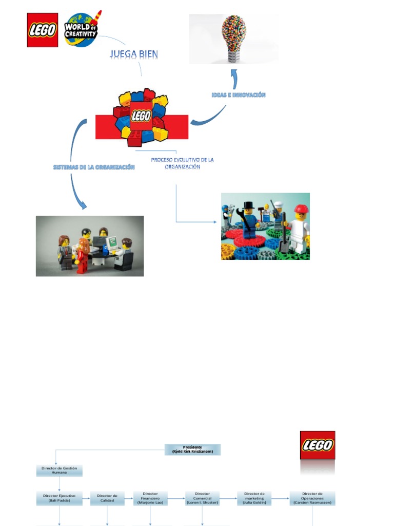 Mapa Mental LEGO | PDF