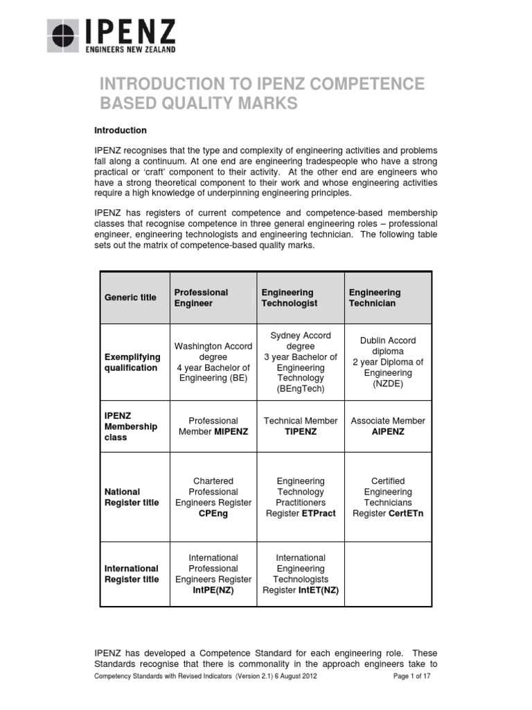 Competency Standards With Performance Indicators and Code of Ethics PDF ...