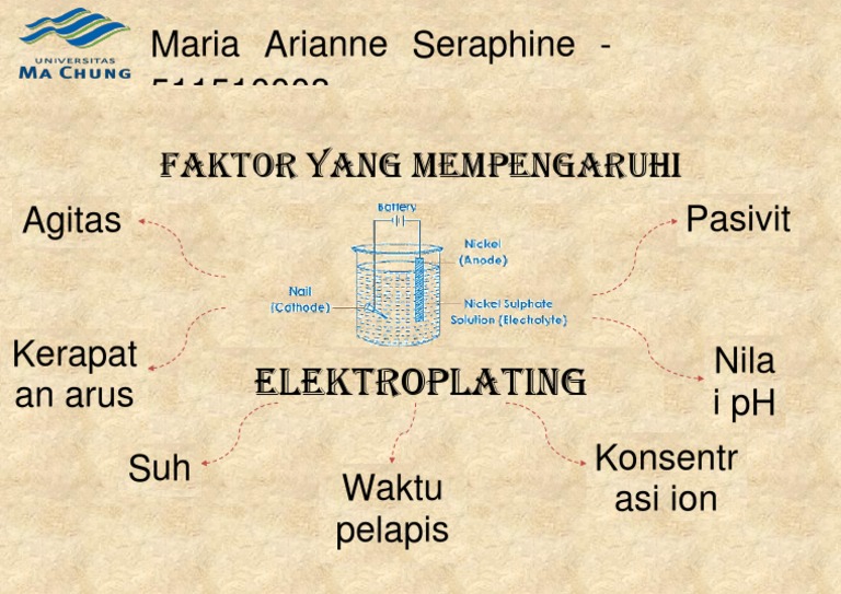 Poster Elektroplating | PDF