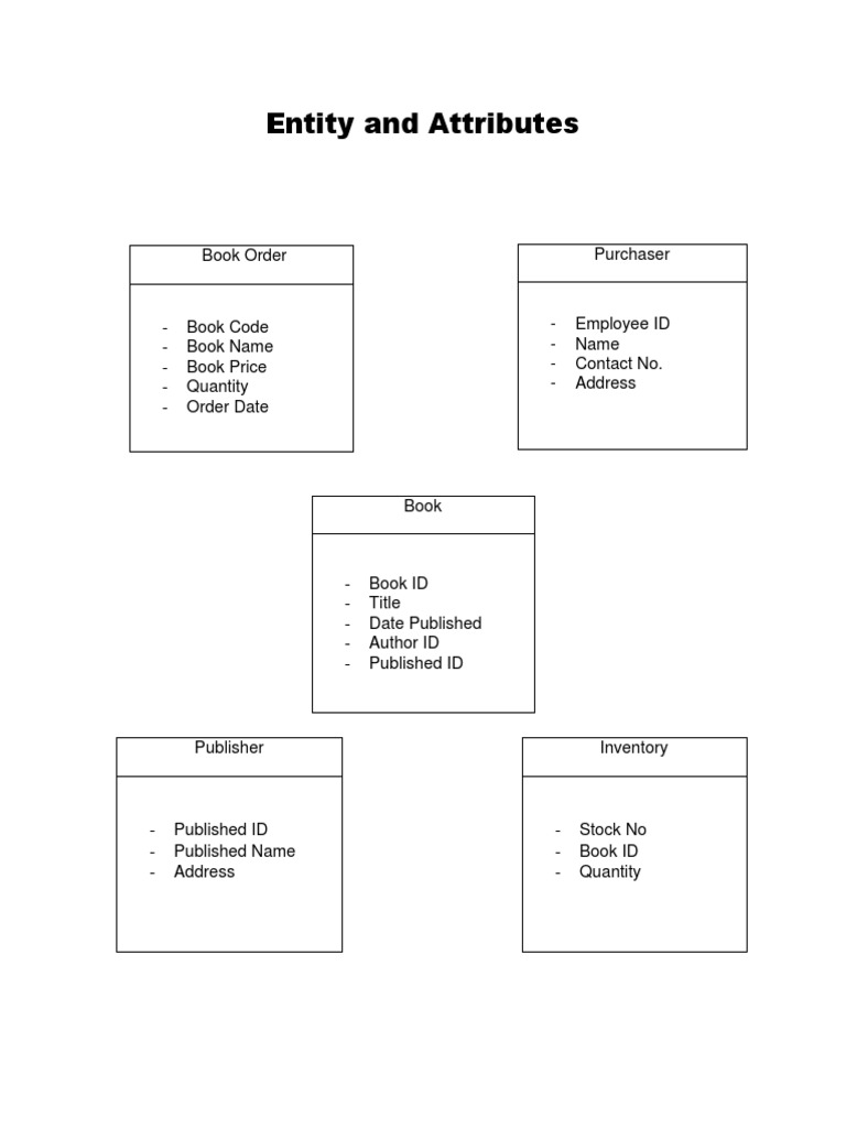 Entity and Attributes | PDF