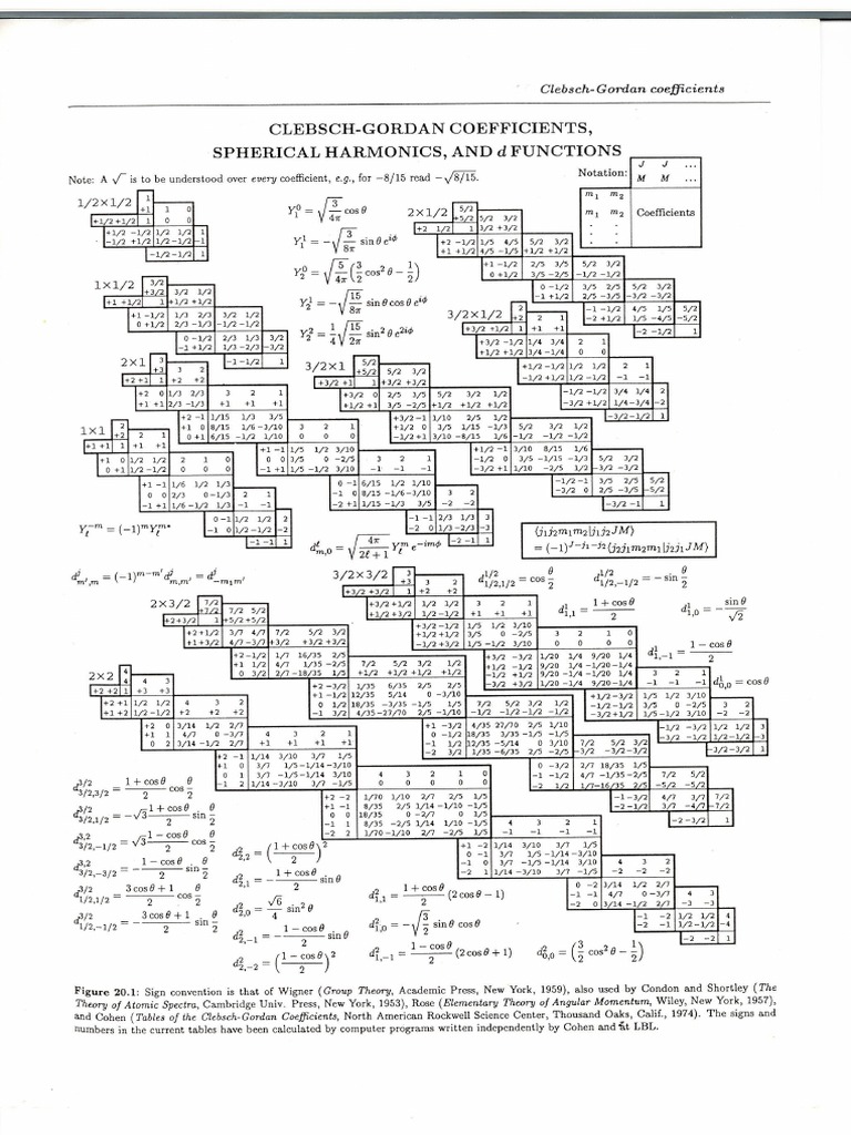 Clebsch Gordan Coefficients | PDF