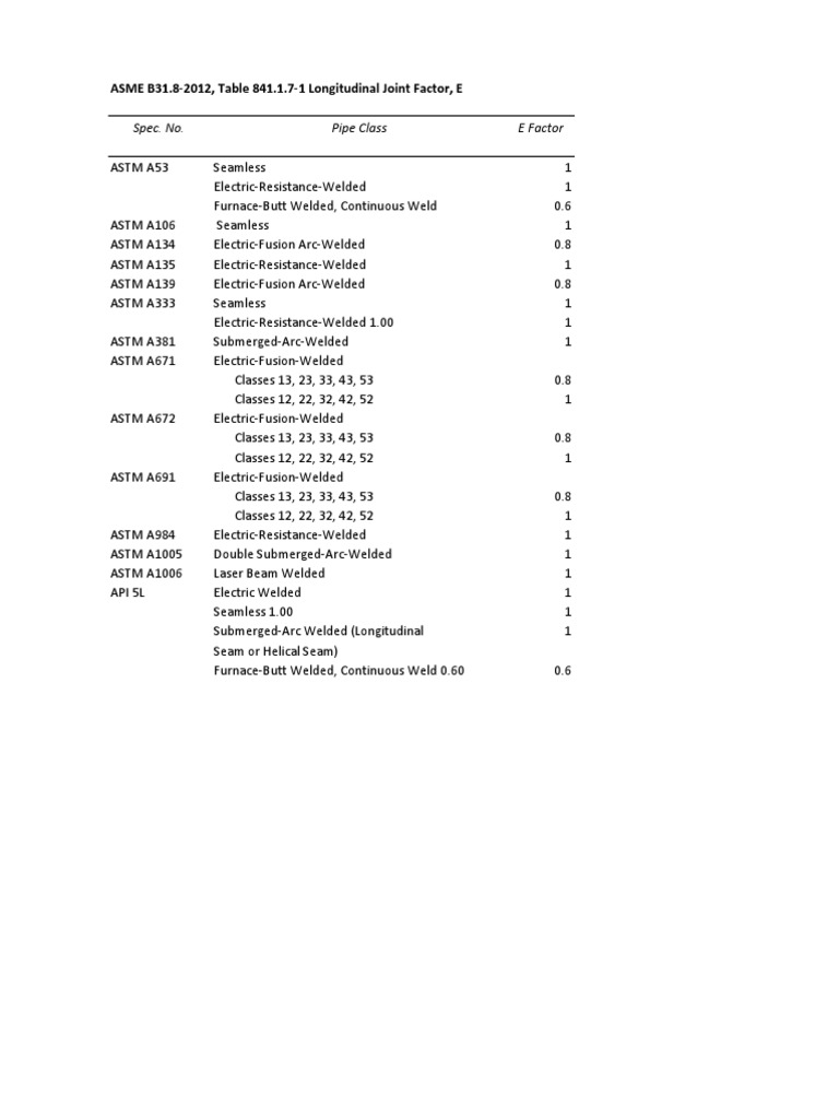 ASME B31.8-2012 Joint Factor
