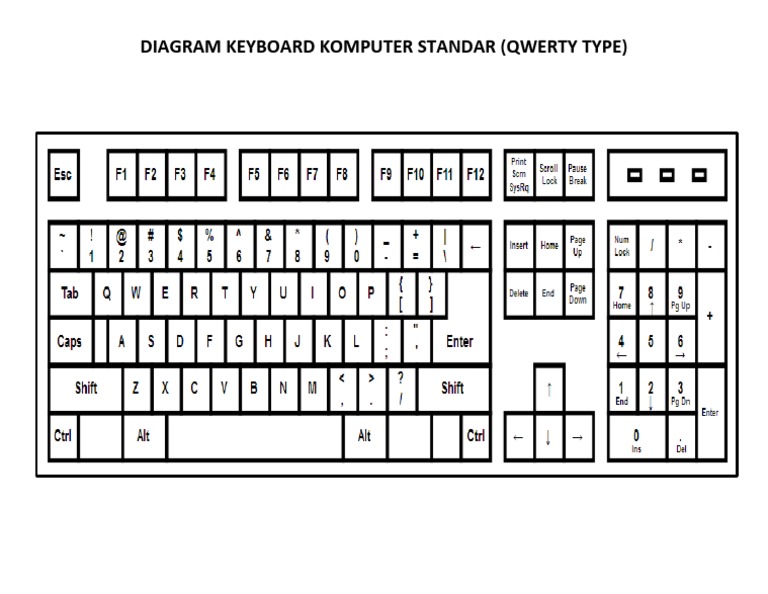 Panduan Keyboard QWERTY | PDF