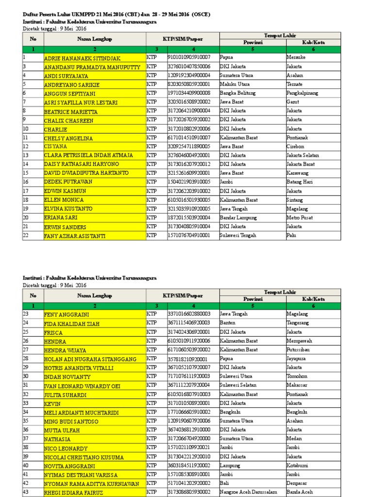 Tabel Data Fix Kel 51-59 | PDF