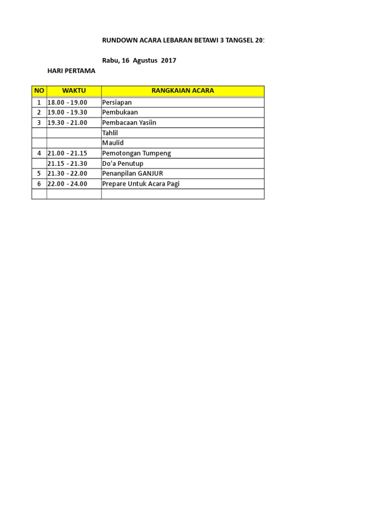 Contoh Round down acara 17an